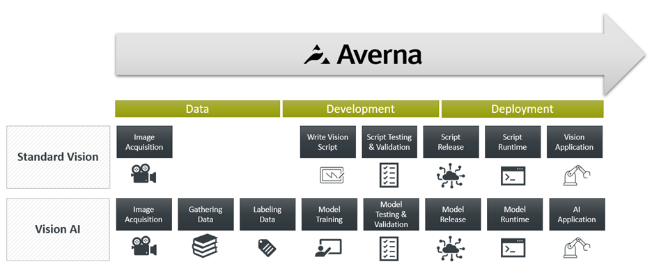 Smart Manufacturing Solutions - Smart Systems Testing | Averna