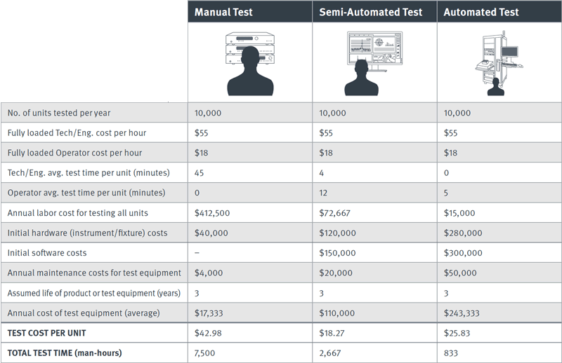 Deciding if Automated Test is Right for Your Application