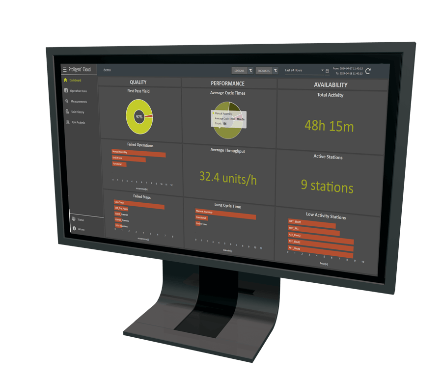 Averna Launches Proligent™ Cloud for Simplified and Streamlined Test ...
