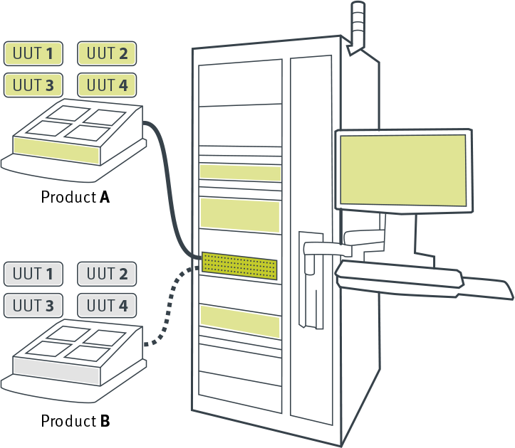Deciding if Automated Test is Right for Your Application